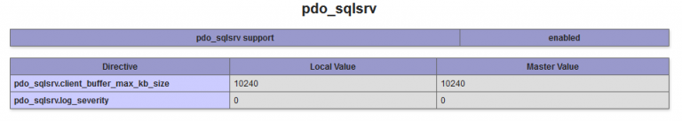 Como Configurar Php Para Acceder A Bases De Datos Sql Server Latindevelopers